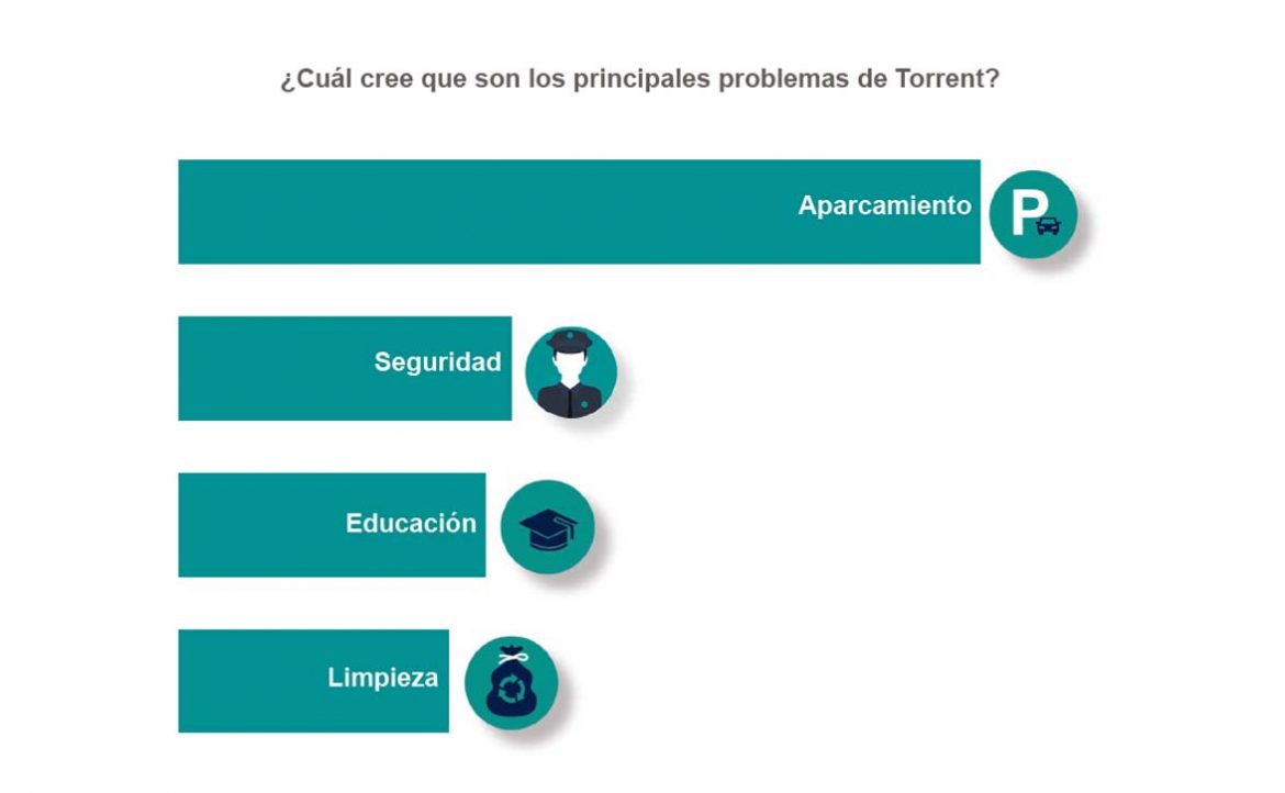 ¿Cuáles son los principales problemas de Torrent para sus vecinos y ...